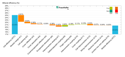 SmartCalc.CTM - The Software